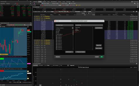 Annualized Roi Return On Investment In Options Chain For Thinkorswim