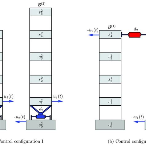 Actuation Schemes With Three Actuation Devices A Unlinked