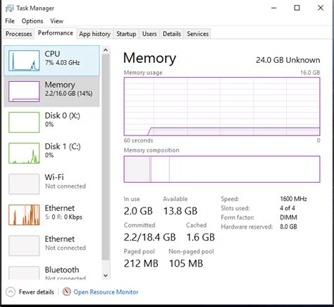 Windows 10 Pro Only Reading 24 Gb Of 32 Gb Installed Solved Windows