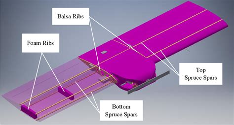 Figure 12 From Aircraft System Identification Using The Pixhawk Mini