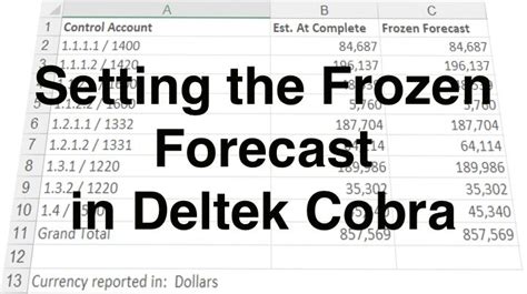 Emily Foster Ten Six On Linkedin Setting The Frozen Forecast In