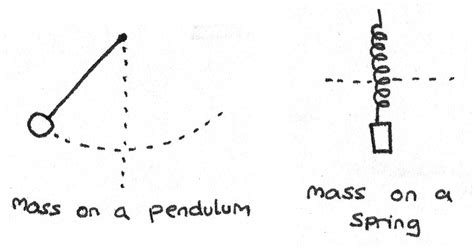 Simple Harmonic Motion Revise Im