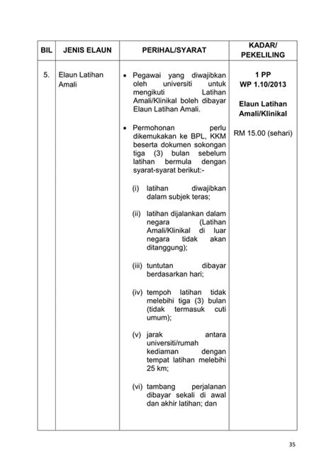 12garis Panduan Pegawai Ditempatkan Di Jslpdf