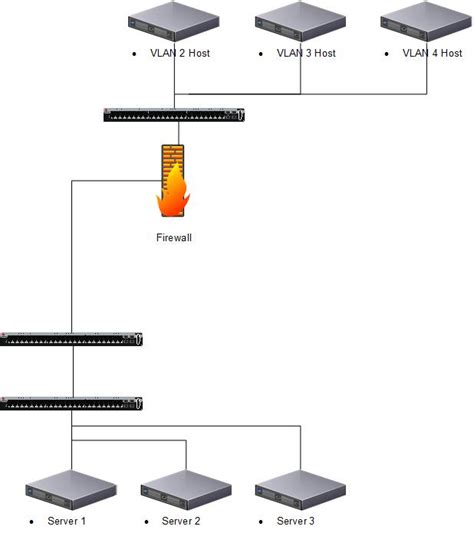 Vlan Configuration To Connect To Vlan Host Behind Sophos Utm General Discussion Utm Firewall