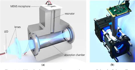 Figure 1 From Resonant Photoacoustic Detection Of No2 With An Led Based Sensor Semantic Scholar