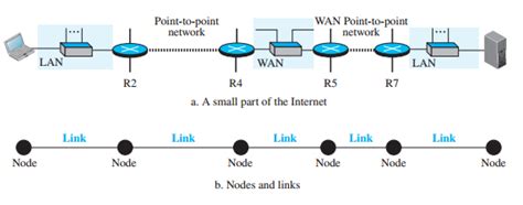 [데이터 통신과 네트워킹 Tcp Ip프로토콜 기반] 3장 데이터 링크층