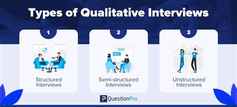 Qualitative Research Design Semi Structured Interviews
