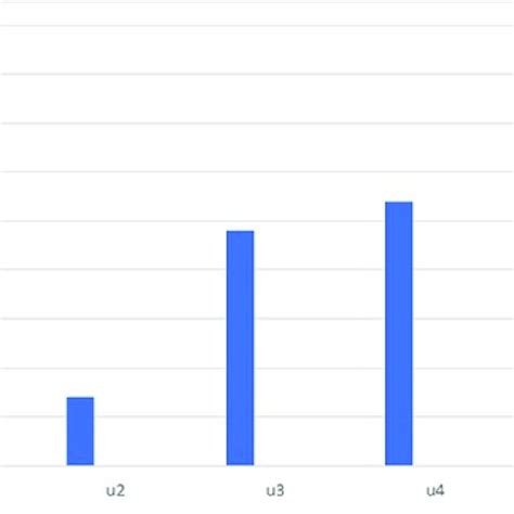 Graphical Representation Of Ranking By Algorithm 2 Download