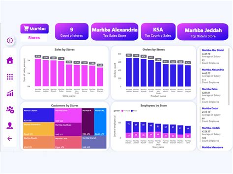 Detailed And Eye Catching Dashboards Upwork