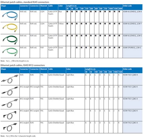 NX Safety Distributed Omron UK