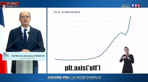 Dataviz Matplotlib Pythonprogramming Yoel Tordjman