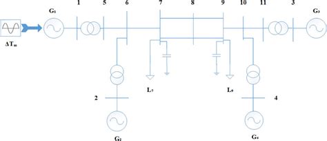 two area four machine system [32] download scientific diagram