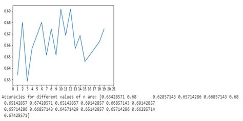 Predicting Liver Disease Predictive Modeling Using Training Dataset