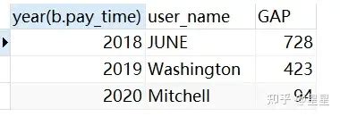 MySQL窗口函数介绍详情 桌子哥 博客园