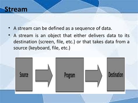 Input Output In Java Pdf