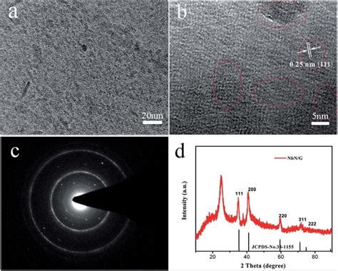 Tem Image A Hr Tem B Electron Diffraction Pattern C And Xrd