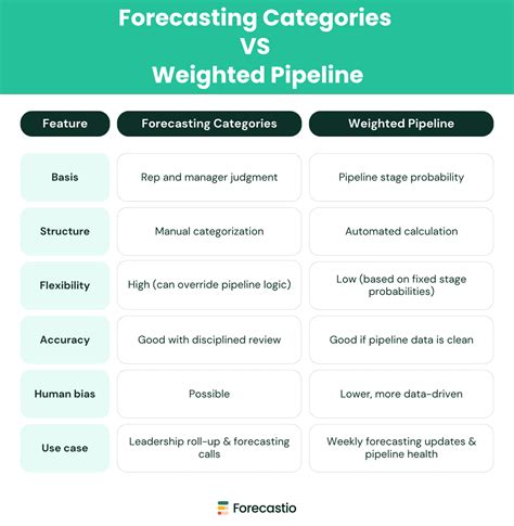 Pipeline Forecasting The Complete Guide For B2b Sales Teams