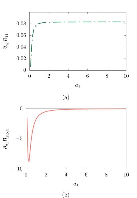 A The Derivative Of The Response Function R 11 ∆e Plotted With Download Scientific Diagram