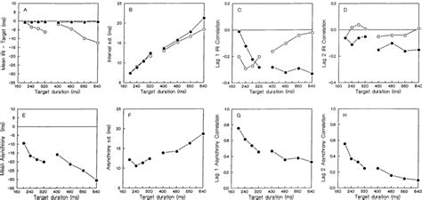 Timing And Synchronization Precision Observed In The Download Scientific Diagram