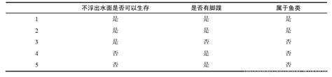 机器学习实战 决策树id3的构建、画图与实例：预测隐形眼镜类型 id3决策树怎么画 csdn博客