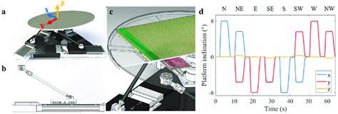 Schematics Of The Robotic Mobile Base And Overview On The Platform