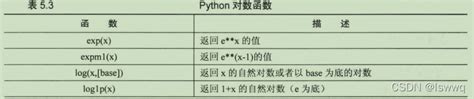 Python学习心得（2）有关于数学python在数学中的应用心得 Csdn博客
