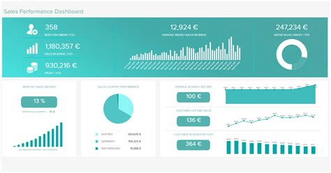 Executive Sales Dashboard Examples At Guillermo Wilbur Blog
