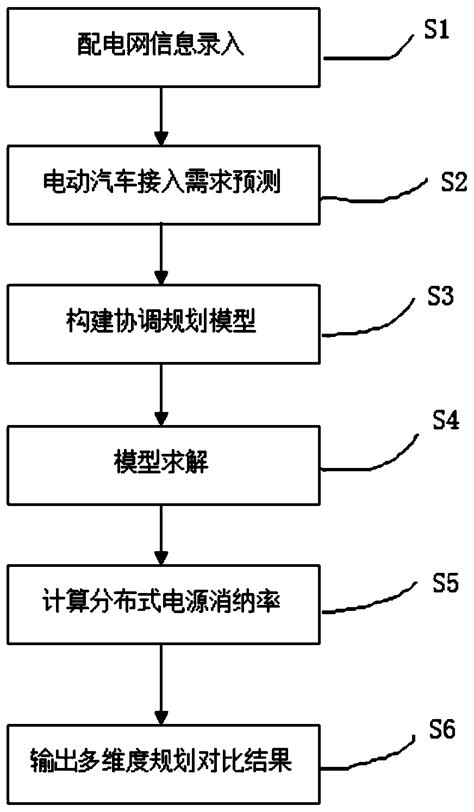 Active Distribution Network Planning Method For Improving Distributed Generation Consumption