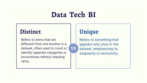 Distinct Vs Unique Let Us Break Down The Difference Using An Example Of… Maryam Olanike
