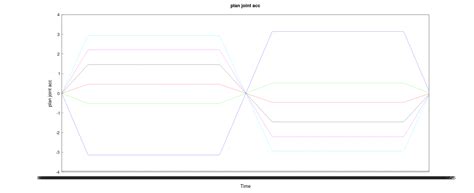 servoj功能说明 · aubo sdk 文档