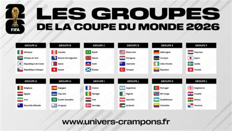Groupes Coupe Du Monde 2026 Le Guide Complet 48 Nations