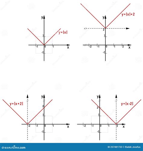 Graphical Color Representation Of A Linear Function With An Absolute