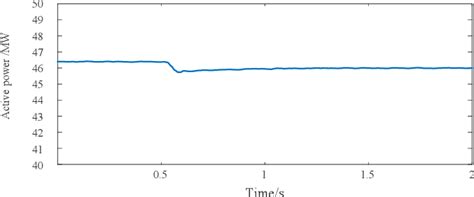 Figure 1 From A Grid Forming Control Method Of Modular Multilevel Converter With Integrated