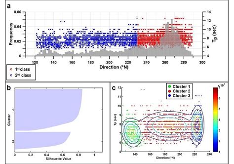 A Result Of K Mean Clustering Red And Blue Crosses Overlapped With