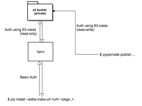 Migrating Postgresql Databases Using Aws Dms By Vineet Naik Helpshift Engineering Medium