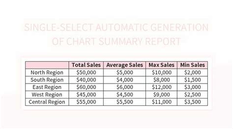 Single Select Automatic Generation Of Chart Summary Report Excel