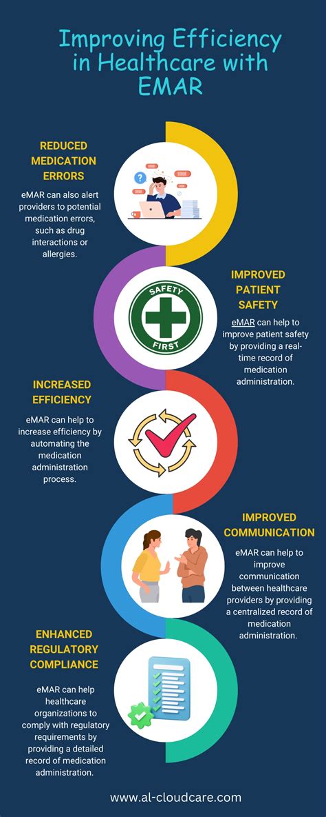 Ppt Improving Efficiency In Healthcare With Emar Powerpoint Presentation Id 12655448