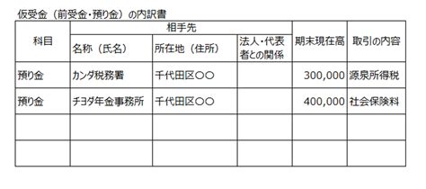 勘定科目内訳明細書の書き方（預貯金、仮受金・預り金） 決算書は読まなくていい