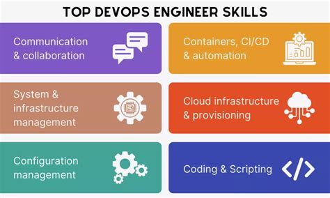 What Is A Devops Engineer Skills And How To Become One Designveloper