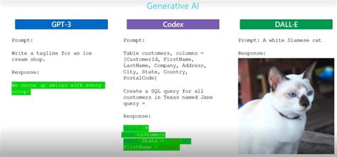 Difference Between Gpt 3 Codex And Dall E Irshad Mohammad