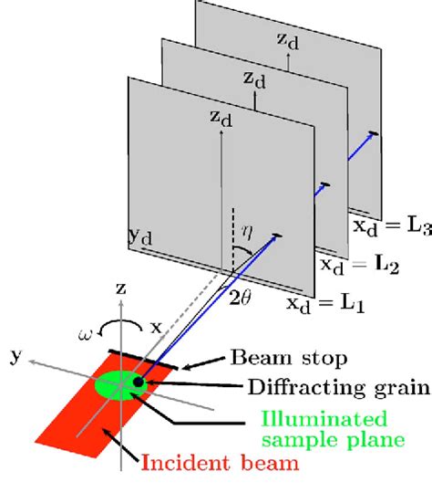 Figure 1 From Forward Modeling Method For Microstructure Reconstruction Using X Ray Diffraction