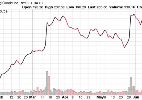 Cabot Value Investor Issue July 5 2024 Cabot Wealth Network