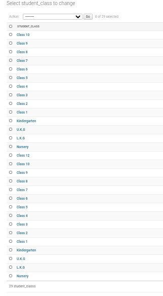 Show Related Data Inside Foreign Key Object In Django Admin Using