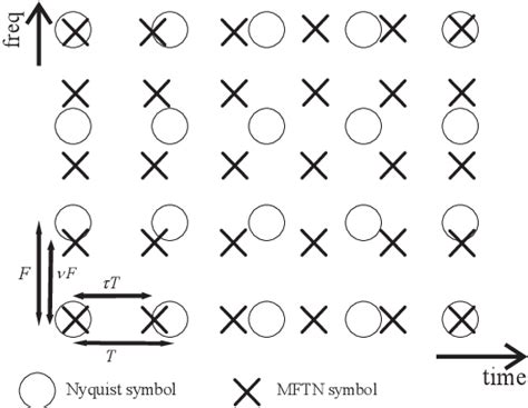 Figure 1 From A Simple Phase Rotation Based Papr Reduction Method For