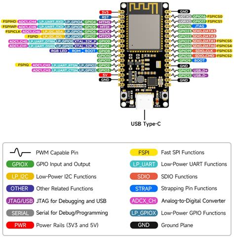 Waveshare Launches Development Board With Risc V Chip And Wifi 6 Support From Us699