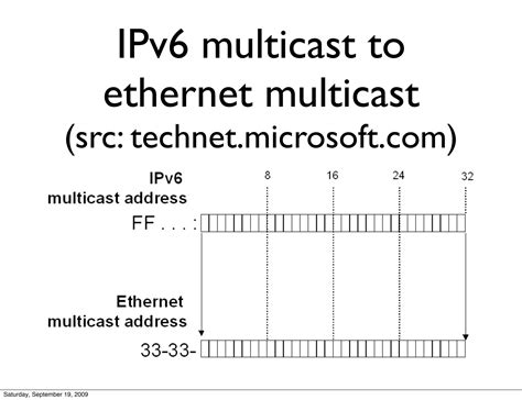 Ipv6 Theory By Cisco Pdf