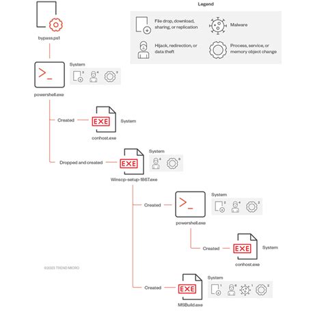 8220 Gang Exploiting Oracle Weblogic Flaw To Hijack Servers And Mine Cryptocurrency