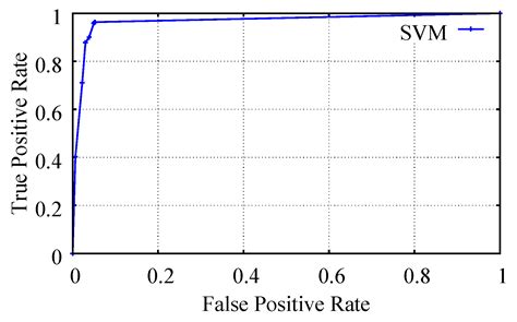 Energies Free Full Text Fault Prediction And Diagnosis Of Wind Turbine Generators Using
