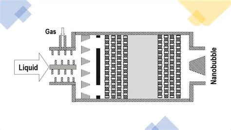 Advanced Nanobubble Technology Honour Tech Inc