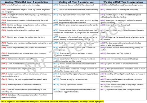Year 3 Reading Targets Assessment Teaching Resources